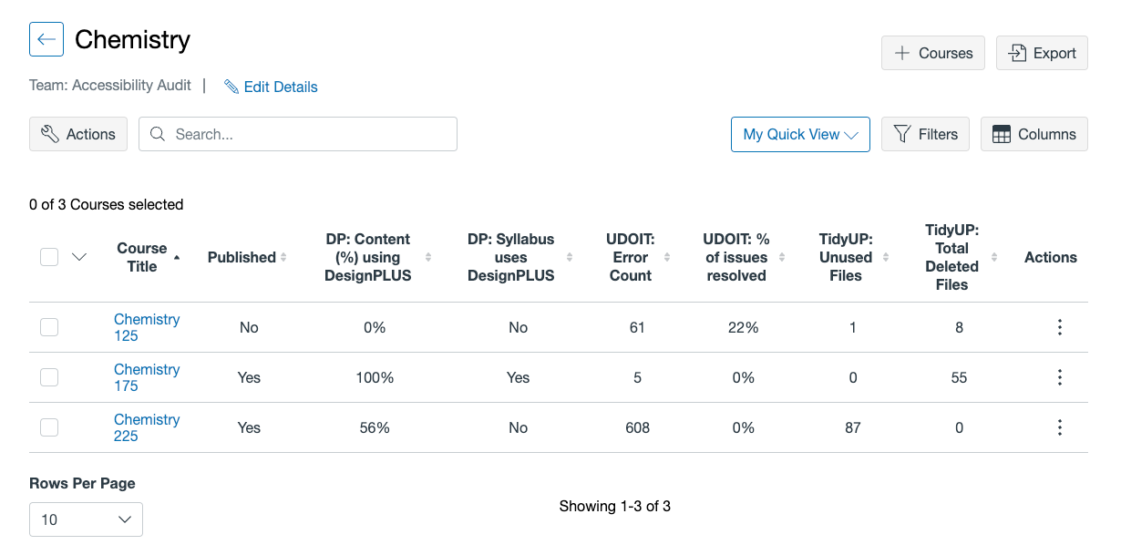 What is a Quick View?